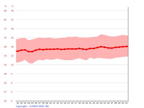 Vädret För Te Aroha I Januari 2026 Temperatur Och Klimat