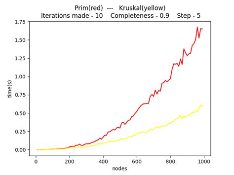 Github Sviat Ldiscretetrees