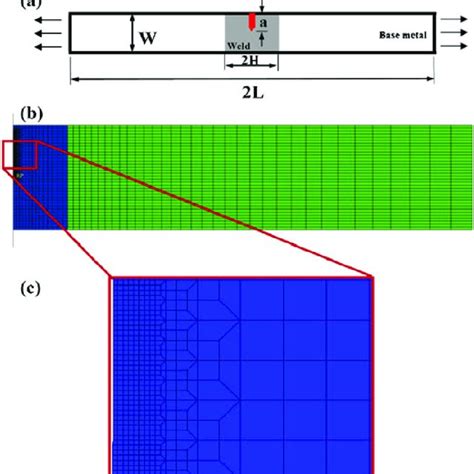 Specimen Geometry A Single Edge Notched Tension B Finite Element Download Scientific