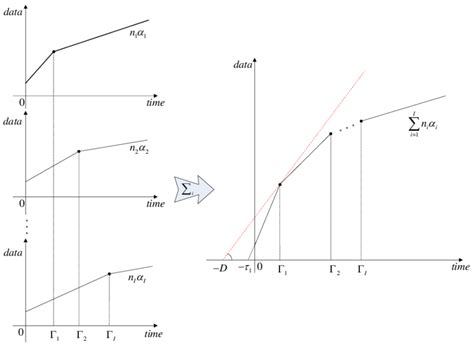 Calculation Of Effective Bandwidth For Aggregate Flow Based On Download Scientific Diagram