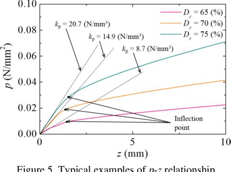 Figure 1 From Method For Estimating Subgrade Reaction Modulus By Measuring Wheel Terrain