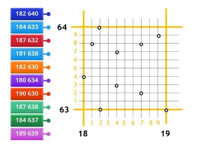 Plotting 4 Figure Grid References Teaching Resources