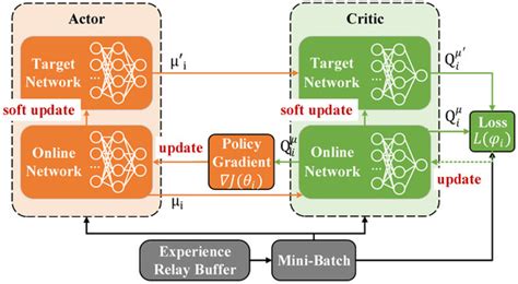 drones special issue distributed control optimization and game of