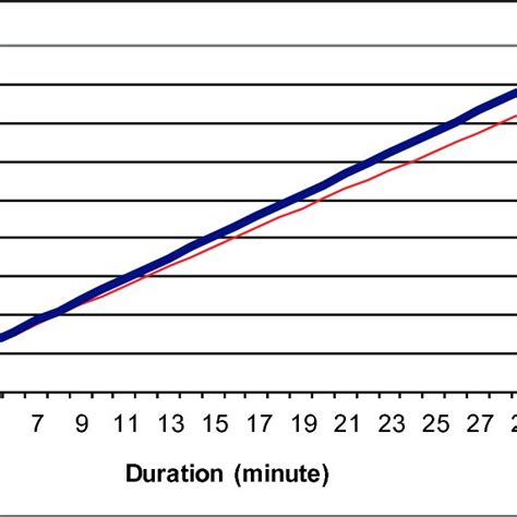 Comparison Of Total Throughput Download Scientific Diagram