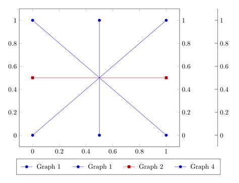 Horizontal Alignment Pgfplots How To Align Legends Of Multigraph