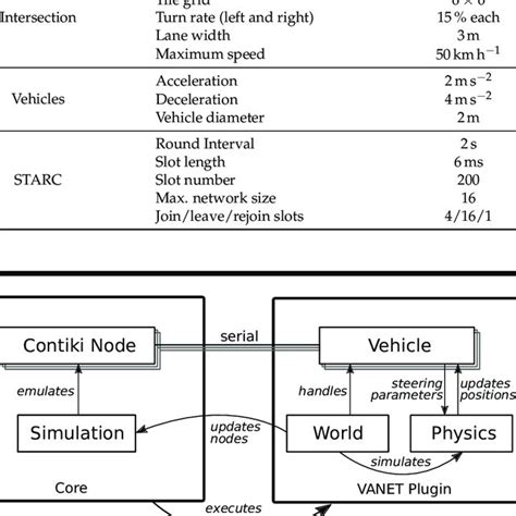Starcs Efficiency For Autonomous Intersection Management When Starcs Download Scientific