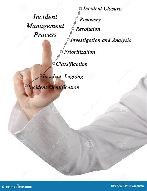 Incident Management Process Stock Image Image Of Woman Recovery