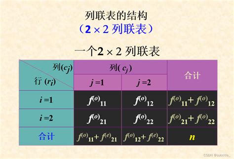 数理统计笔记7:分类数据分析 拟合优度检验和列联分析数理统计与数据分析 Csdn博客 数理统计笔记7:分类数据分析 拟合优度检验和列联分析数理统计与数据分析 Csdn博客