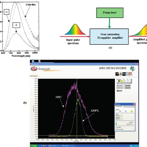 Pdf High Power High Intensity Contrast Hybrid Femtosecond Laser Systems