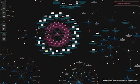 Stealthmole On Linkedin Dataleaks Darkweb Cybercrime Cybersecurity Darkwebintelligence…