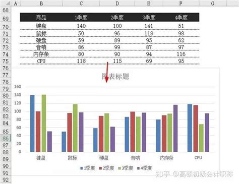 让领导看呆！excel多层柱形图来了 知乎