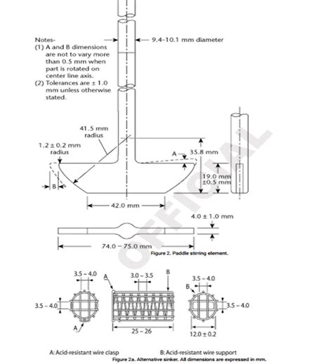 Usp Dissolution Apparatus Types And Principles