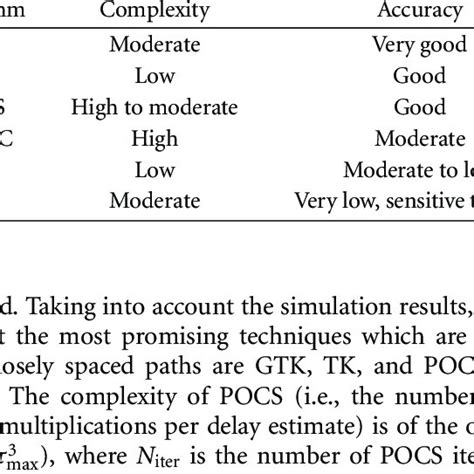 Comparative Behavior Of Los Delay Estimation Algorithms Download Table