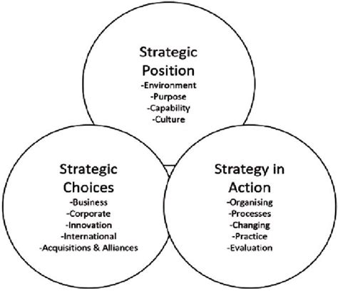 The Exploring Strategy Framework Economygdp