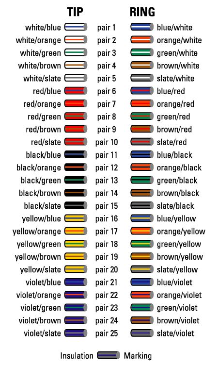 20 Pair Cable Colour Code Hướng Dẫn Chi Tiết Mã Màu Dây Cáp Và Ứng Dụng