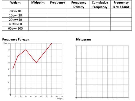 grouped data multiple maths gcse topics teaching resources