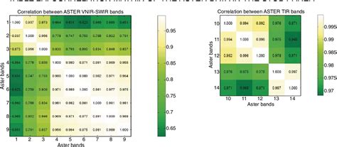 Table 2 From Interpretation And Processing Of Aster Data For Geological Mapping And Granitoids