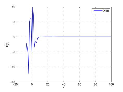 3 Equation X N 1 Xnx N−7 −x N−6 2x N−7 4 Equation X N 1 Download Scientific Diagram