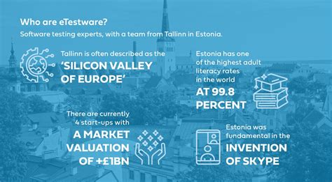 Etestware On Linkedin About Us Etestware Part Of Theiceway Ecosystem