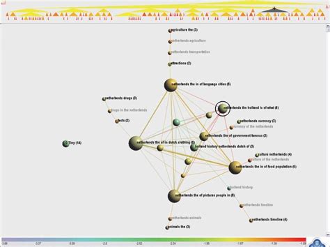 Ask Graphview Large Graph Visualization Tool Using Hierarchical