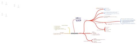 Machine Learning Problems Data Leakage Tips To Combat Data Leakage