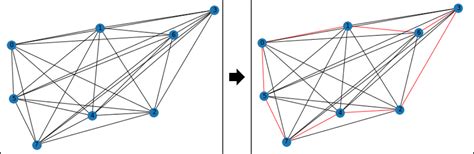quantum approximate optimization algorithms on the “traveling salesman