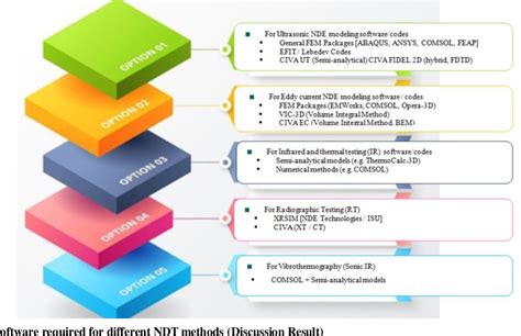 Figure 32 From A Review Of Common Aerospace Composite Defects Detection Methodologies Semantic