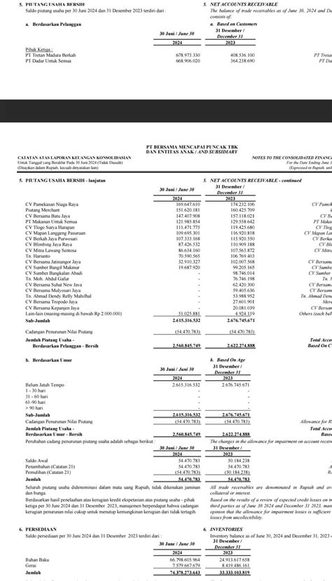 Msie Stockbit Investasi Saham Bersama Komunitas Saham Terbesar Di