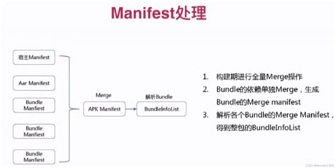 1、android 热修复与插件化插件化与热修复 Csdn博客