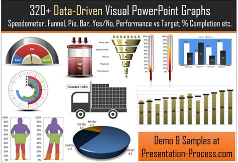 Working With PowerPoint Charts In