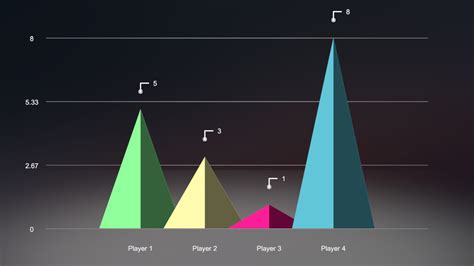 graph and chart lite edition data visualization
