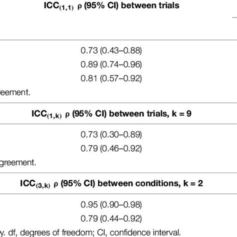 Intraclass Correlation Coefficient Icc Results Download Scientific Diagram