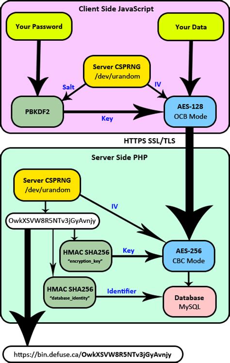 Salt Image File As Password Alternative Information Security Stack