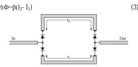 Basic Schematic Of Switched Line Phase Shifter The Basic