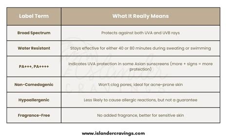 Sunscreen Guide For 2025 9 Powerful Tips For Better Skin Protection