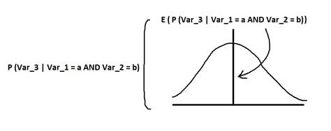 Regression Conditional Distribution Of The Normal Probability Distribution Function Cross