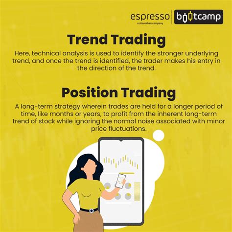 Five Most Common Trading Strategies