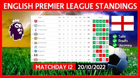 Epl Table Standings Today 22 23 Premier League Table Standings Today