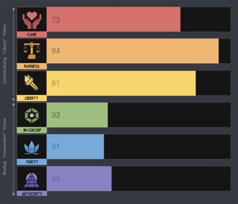 Alignment R AlignmentCharts