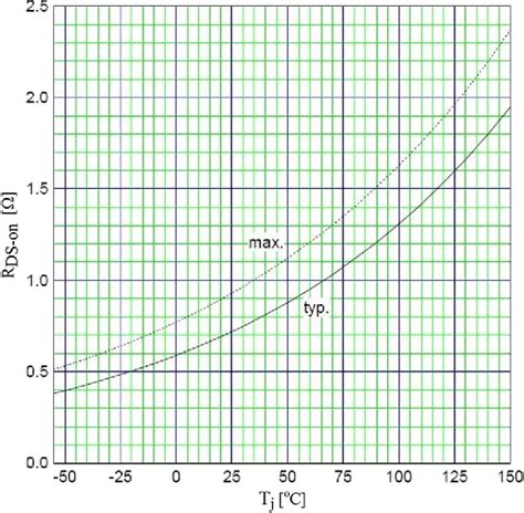 Figure 13 From Sensing Power Mosfet Junction Temperature Using Circuit Output Current Ringing