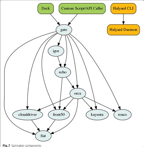 Table 1 From A Method For Monitoring The Coupling Evolution Of