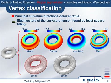 Ppt Curvature Based Triangle Mesh Segmentation With Boundary Rectification Powerpoint