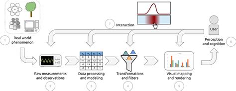 The Visualization Pipeline Where Uncertainty Can Be Introduced And