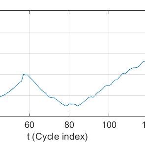 Example Of LUT Content For One Combination Of TX Node RX Node And Download Scientific Diagram