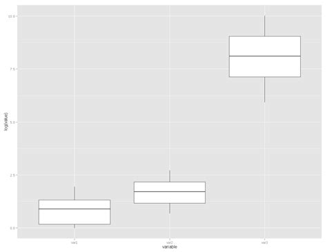 r plotting of boxplot for numerical variables only stack overflow