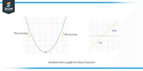 Antiderivative Graph Complete Explanation And Examples The Story Of Mathematics A History