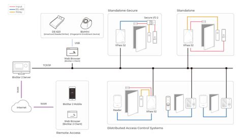 Xpass S2 Advanced Technology