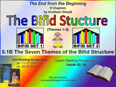 Isaiah Class 15 51b Bifid Structure Themes 1 3 1 Hr 39 Min