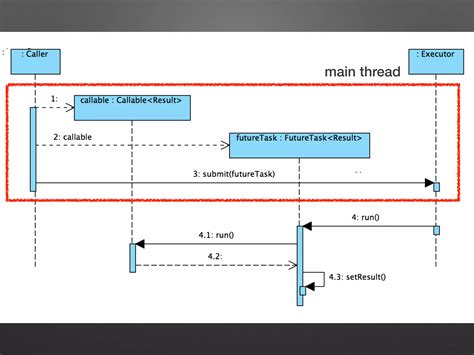 Inside The Android Accountmanager Ppt