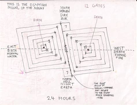 Pin On Array Theory